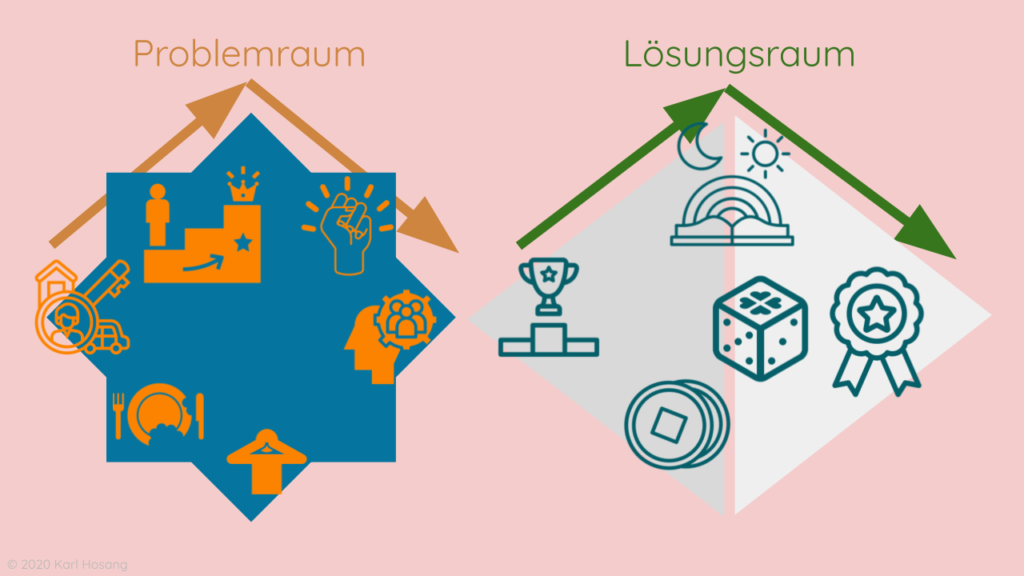 Gamification mit Design Thinking - Karl Hosang