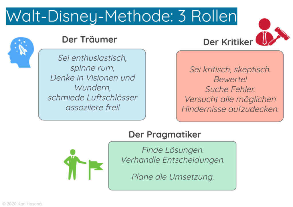 Experimentiertext - Seite 2 von 3 - Karl Hosang