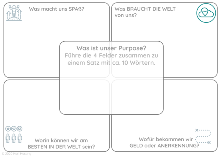 Team Purpose [mit Anleitung und Vorlage] - Karl Hosang