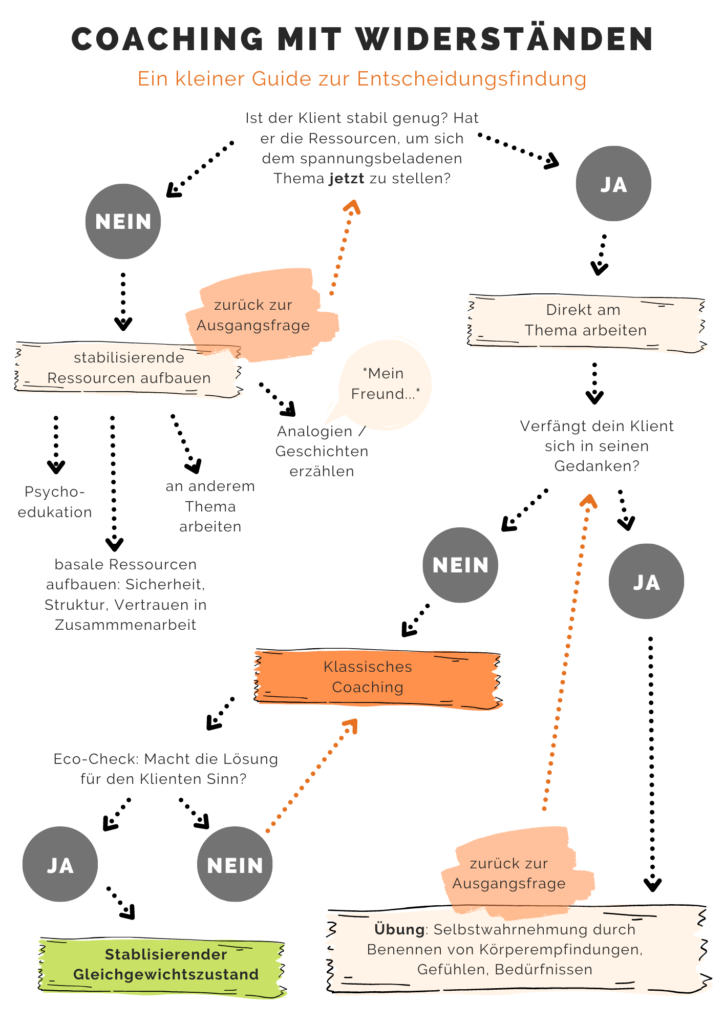 Coaching-Navigator - Karl Hosang